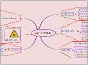 Las Drogas - Mind Map